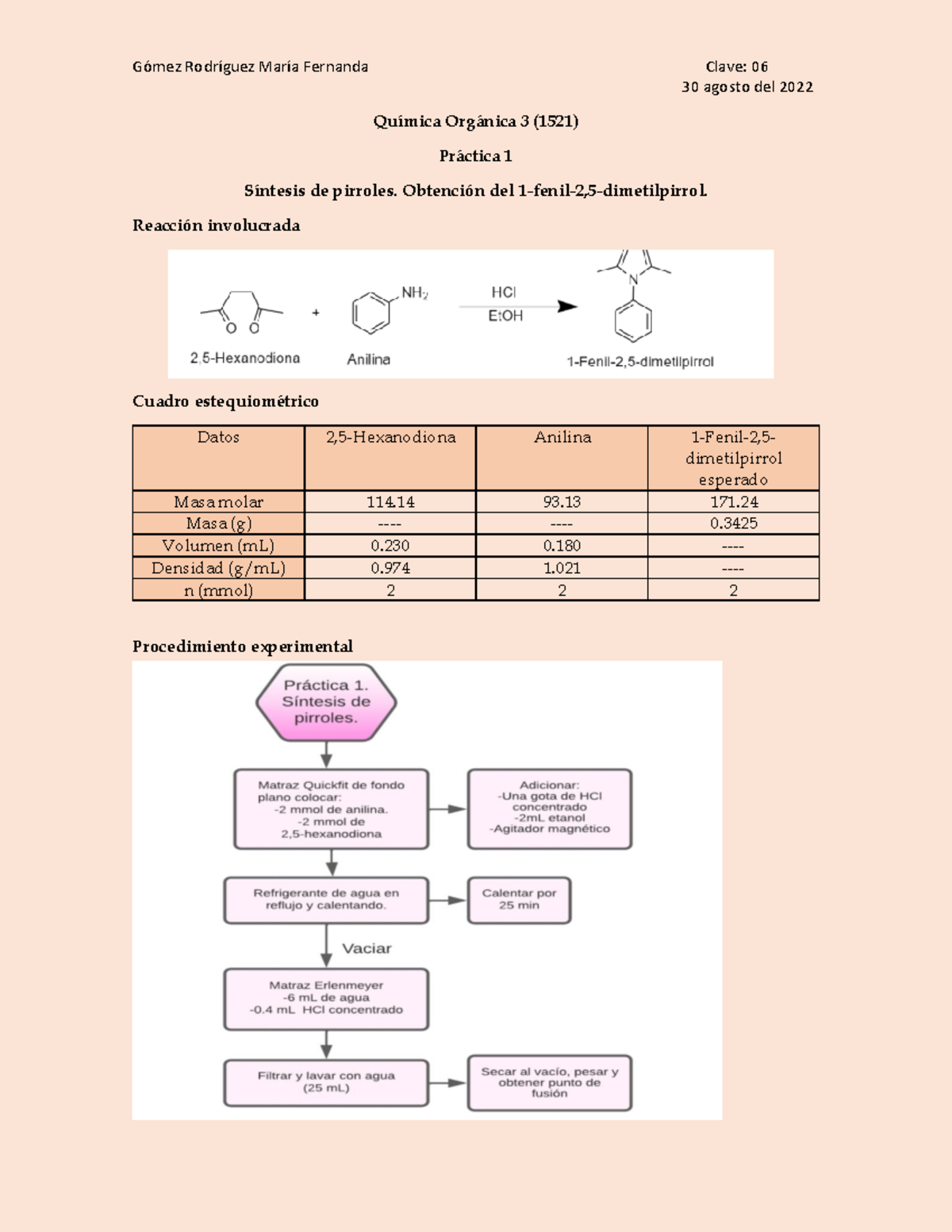 Practica 1. Sintesis de pirroles - 30 agosto del 2022 QuÌmica Org·nica ...