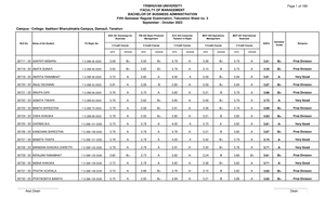 Guidelines of proposal thesis and Viva presentation for MBS TU - Prof ...