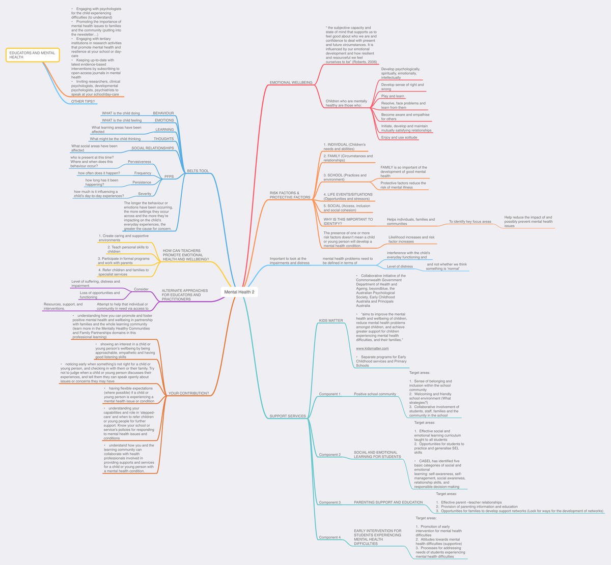 Educators AND Mental Health (Mindmap) - EDUCATORS AND MENTAL HEALTH ...