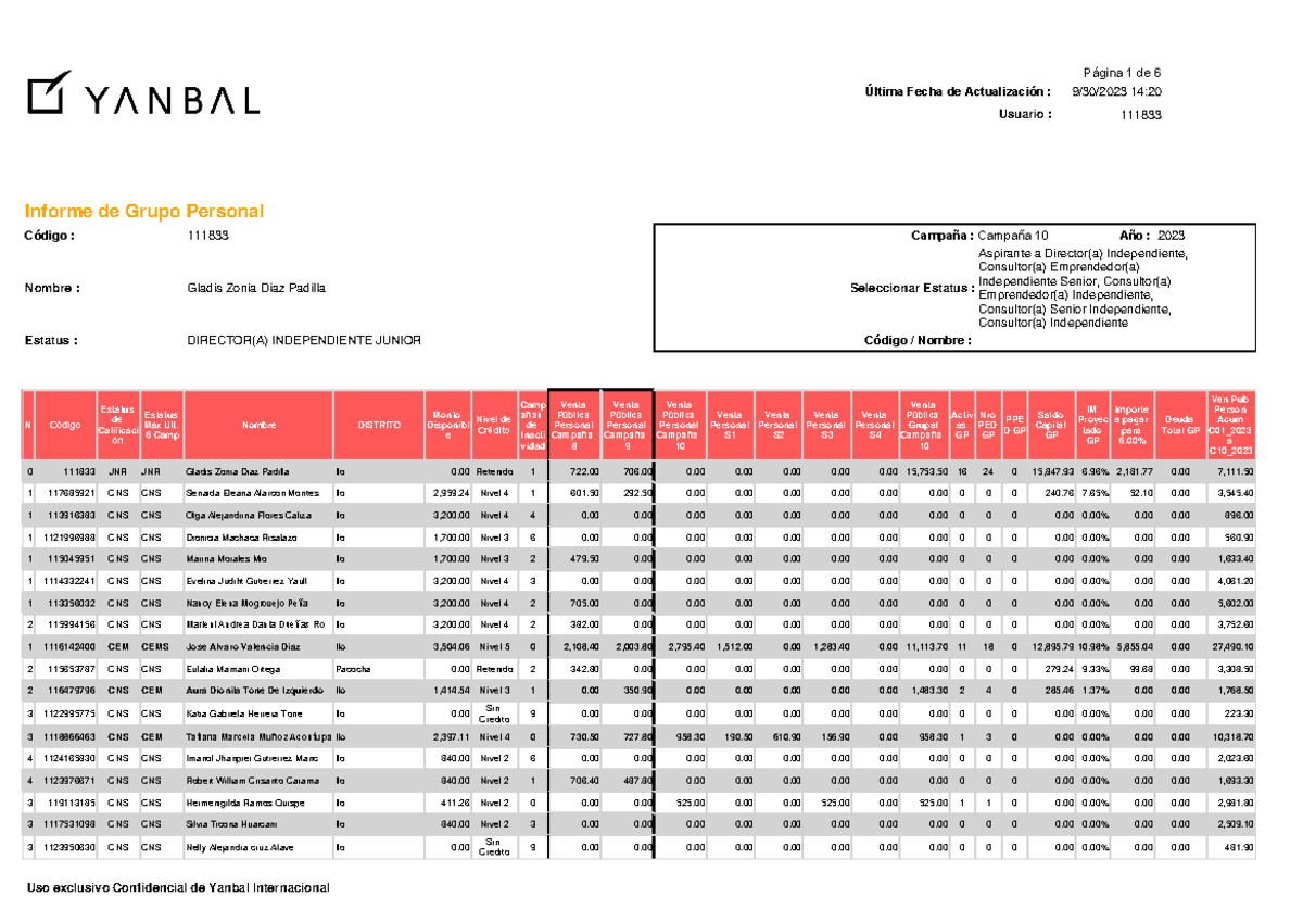 GFC-003 ODS - VARIOS - Informe de Grupo Personal Código : 111833 Campaña : Campaña 10 Año : 2023 ...