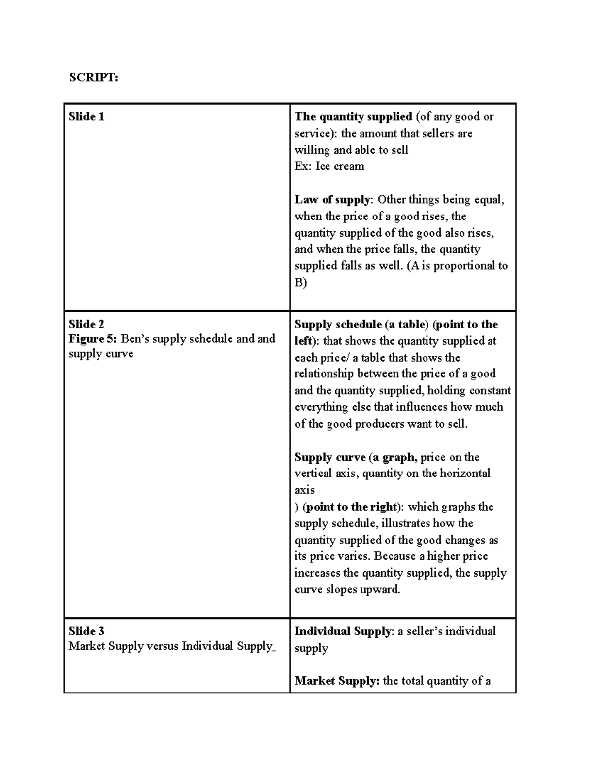Script - presentation - SCRIPT: Slide 1 The quantity supplied (of any ...