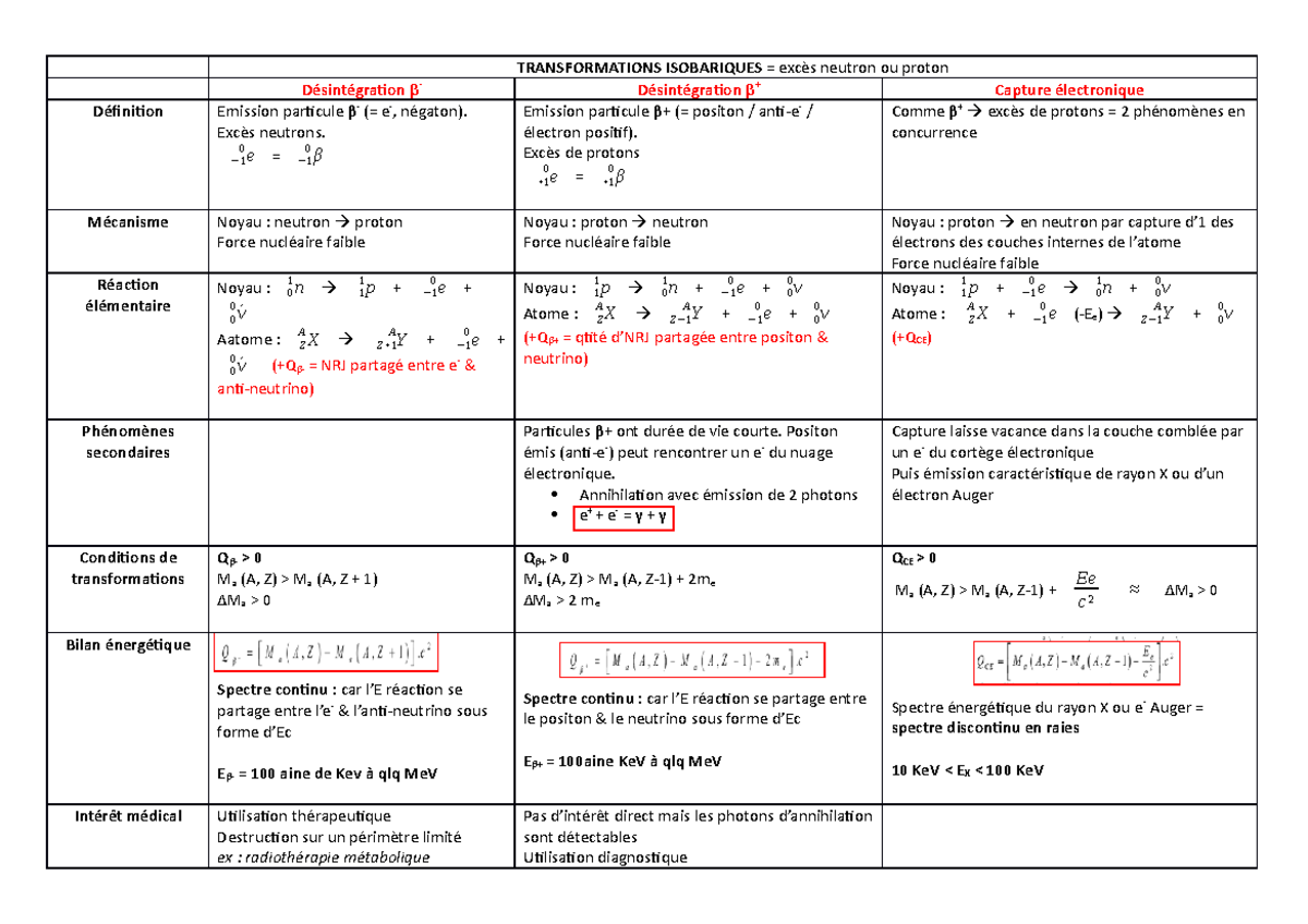 Fiches RI - COURS BIOPHYS PACES - TRANSFORMATIONS ISOBARIQUES = excès neutron ou proton - Studocu