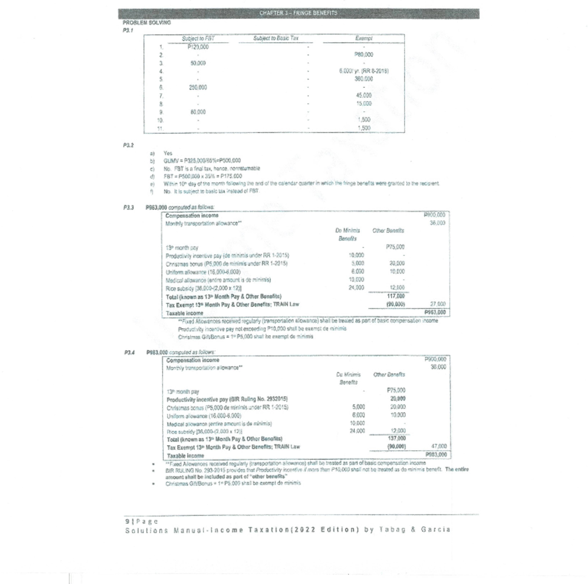 Chapter 3 - Sol Man - Fringe Benefit Tabag 2022 - Accountancy - Studocu
