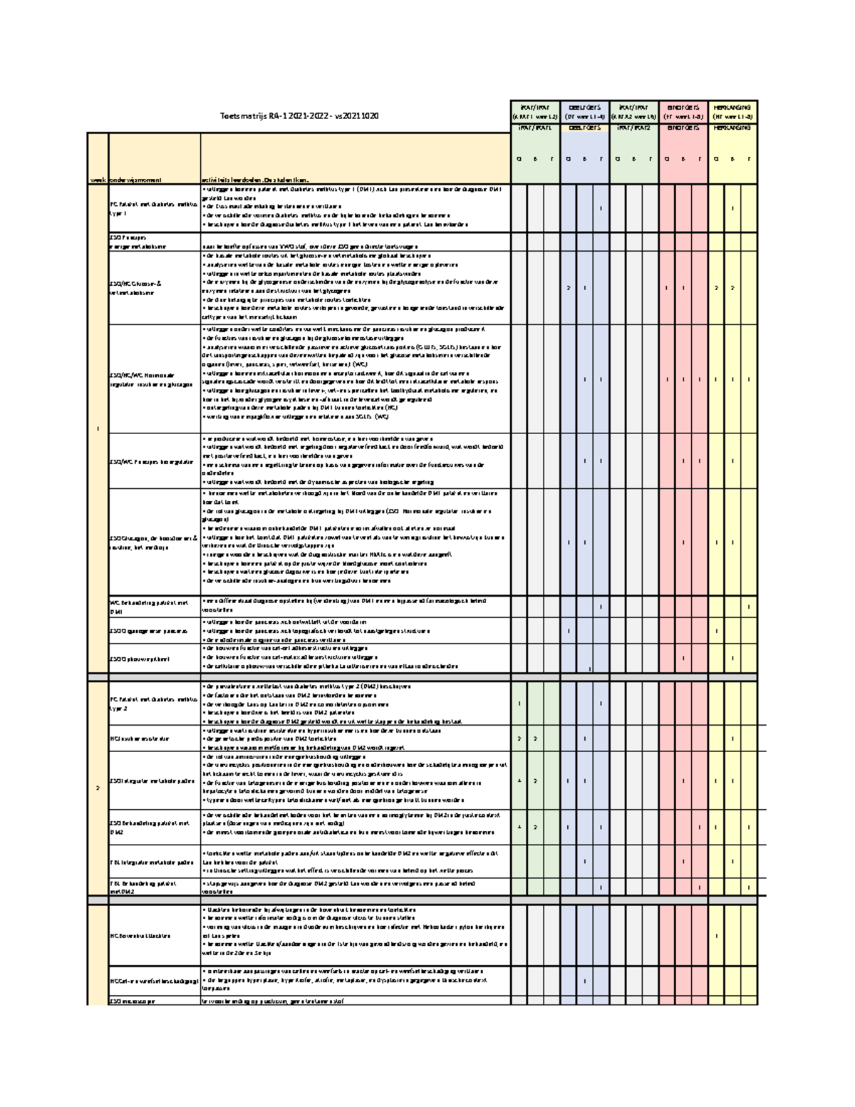 Toetsmatrijs Canvas 20220209 v3 Toetsmatrijs Canvas 20220209 v3 ...