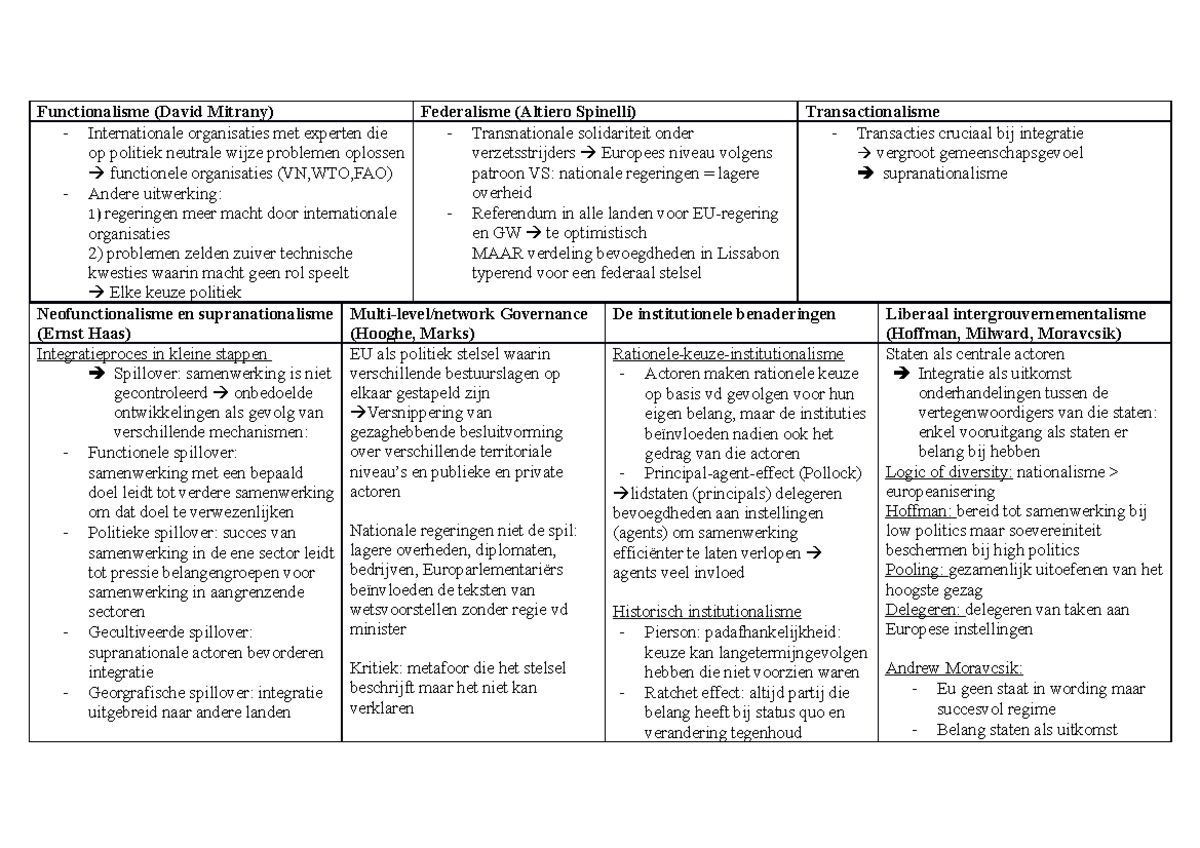 Europese Politiek Schema Theorieën - Functionalisme (David Mitrany ...