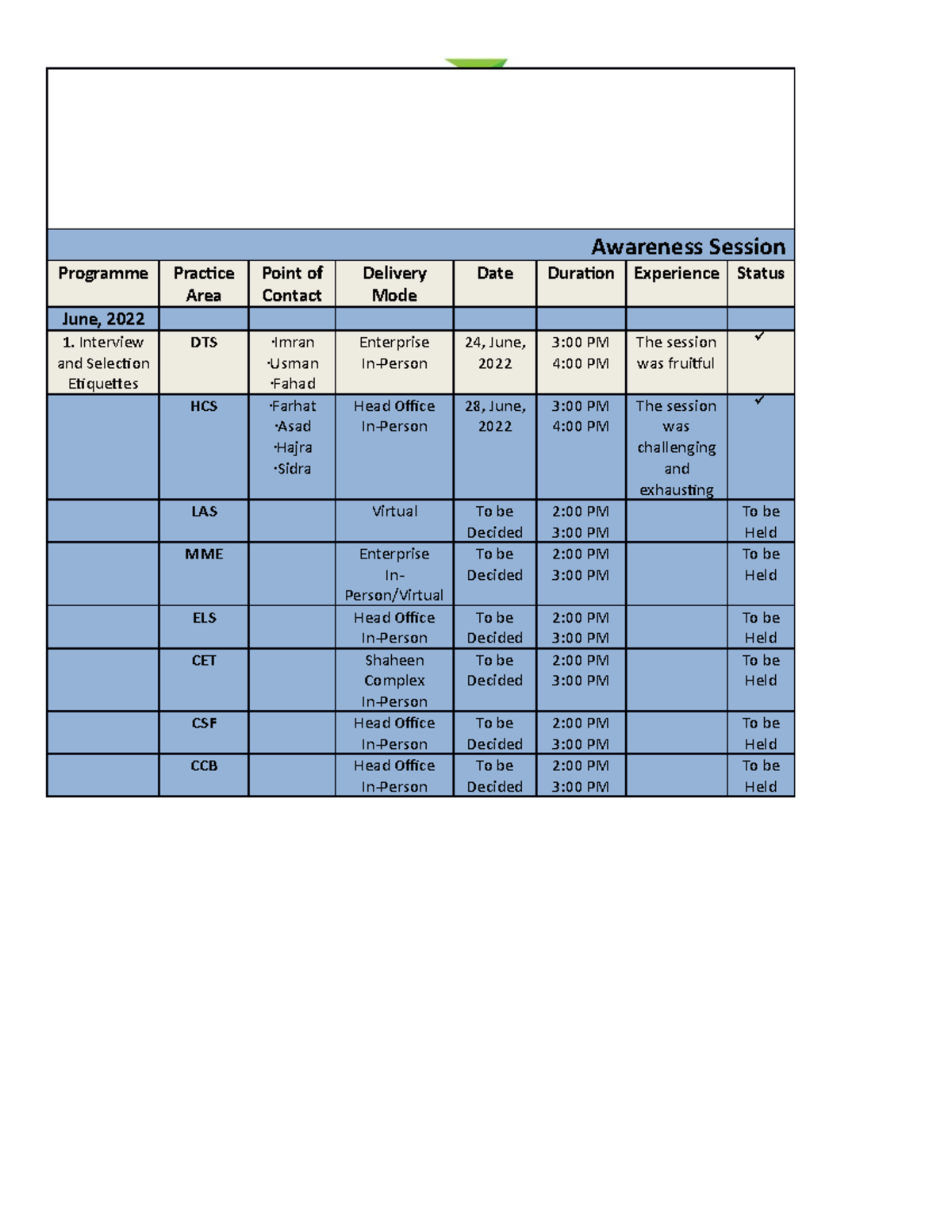 Awareness Session Programme - Awareness Session Programme Practice Area ...
