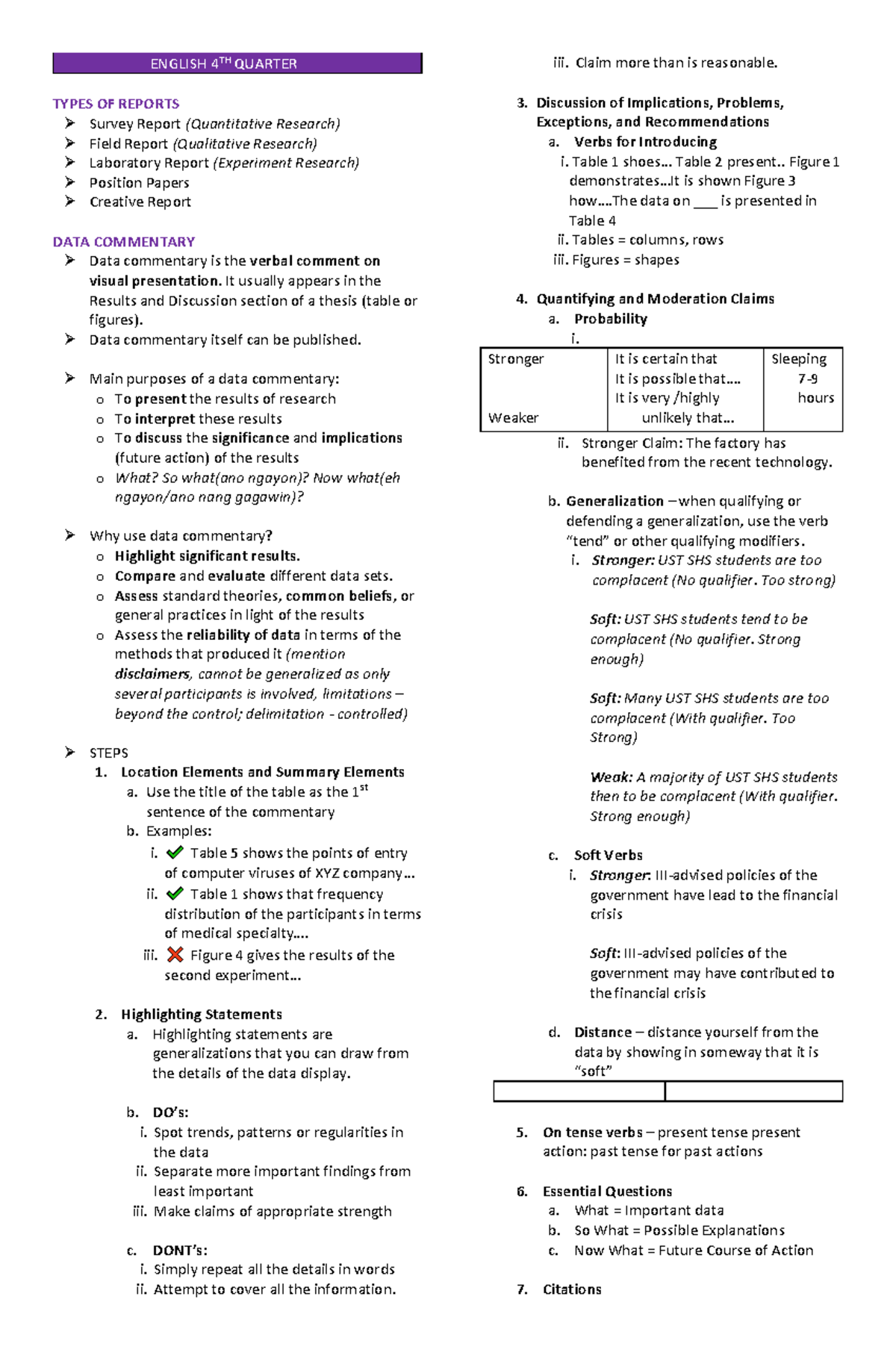 English 4TH Quarter - . \ - ENGLISH 4TH QUARTER TYPES OF REPORTS Survey ...