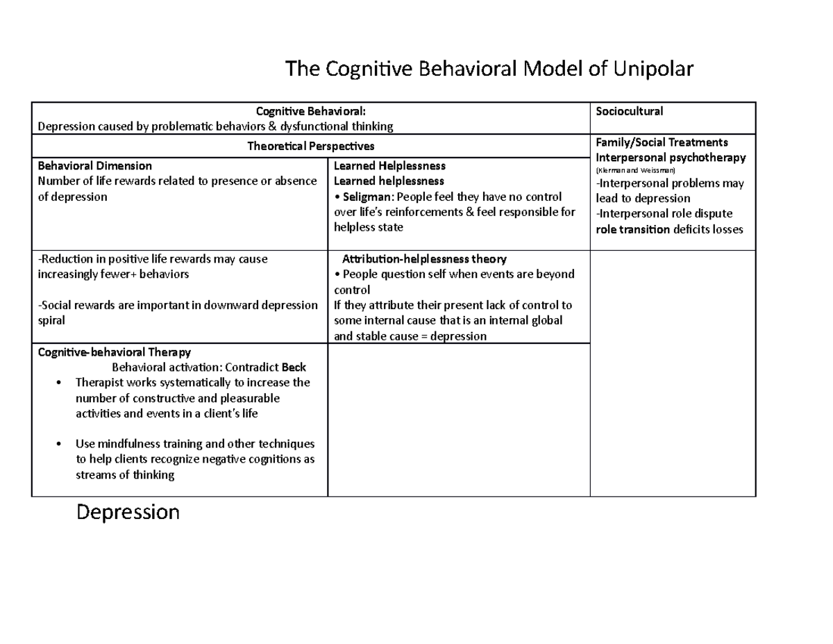 The Cognitive Behavioral Model of Unipolar Depression - The Cognitive ...