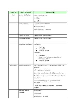Muscle length assessment summary tables - Muscle length testing: Two ...