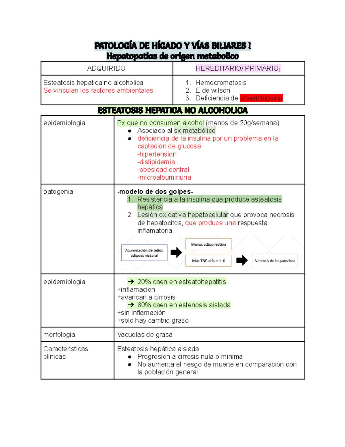 Patología 3er parcial - me sirvió jojo - PATOLOGÍA DE HÍGADO Y VÍAS ...