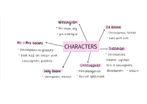 R v Whybrow Summary - R v Whybrow Summary R v Whybrow [1951] 35 Cr App ...