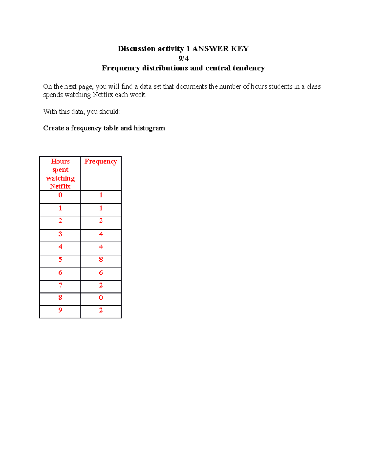 Discussion activity 1 Answer KEY - Discussion activity 1 ANSWER KEY 9 ...