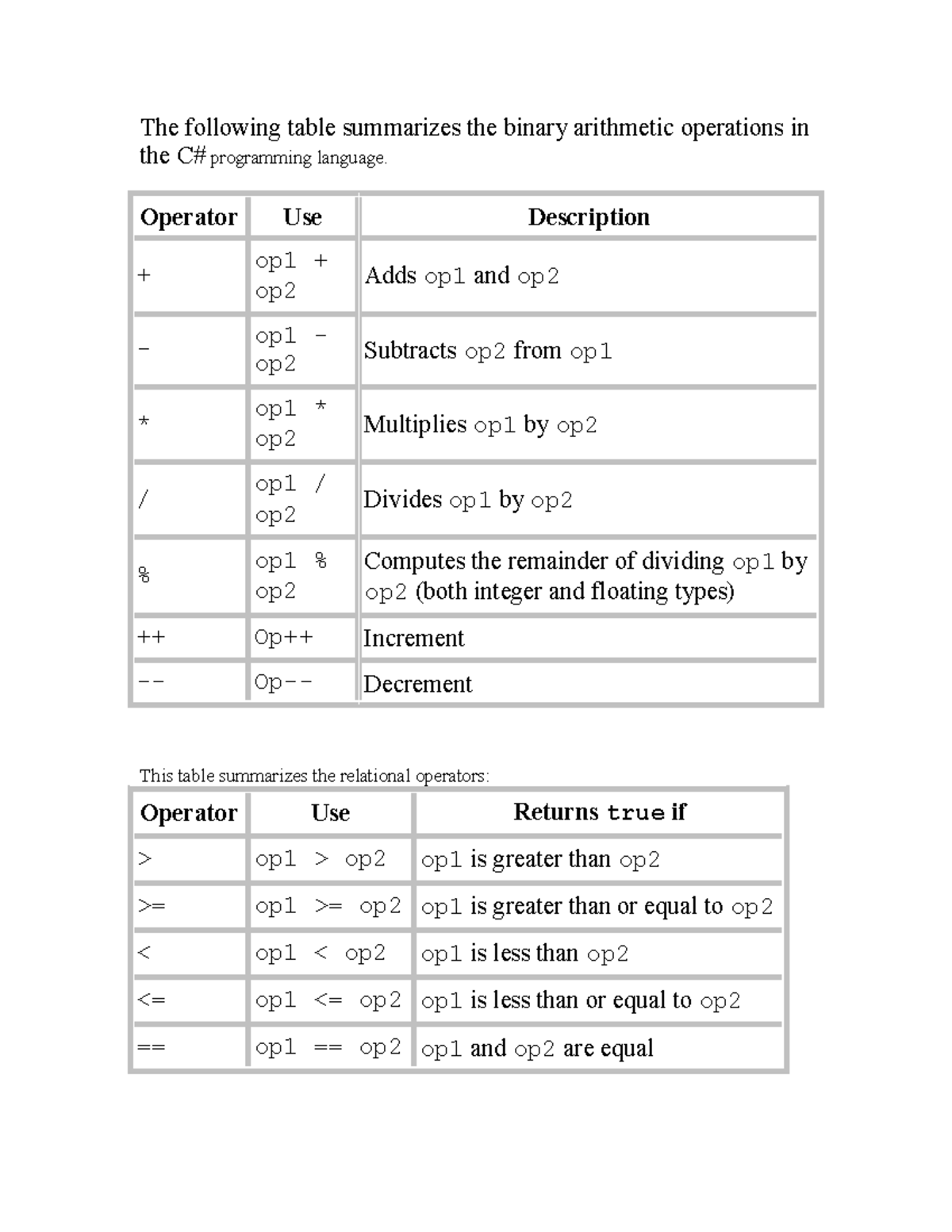 Operators The Following Table Summarizes The Binary Arithmetic Operations In The C