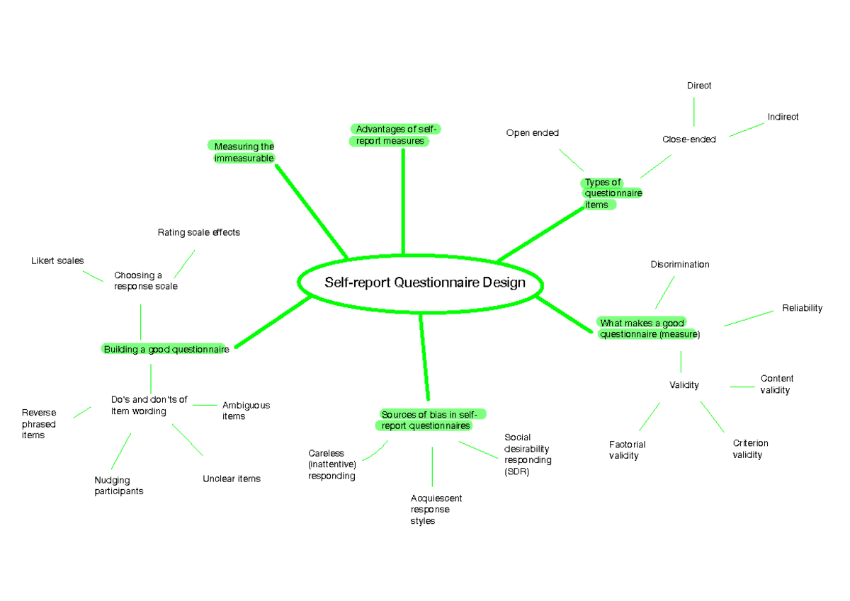 Self-report Questionnaire Design - Self-report Questionnaire Design ...