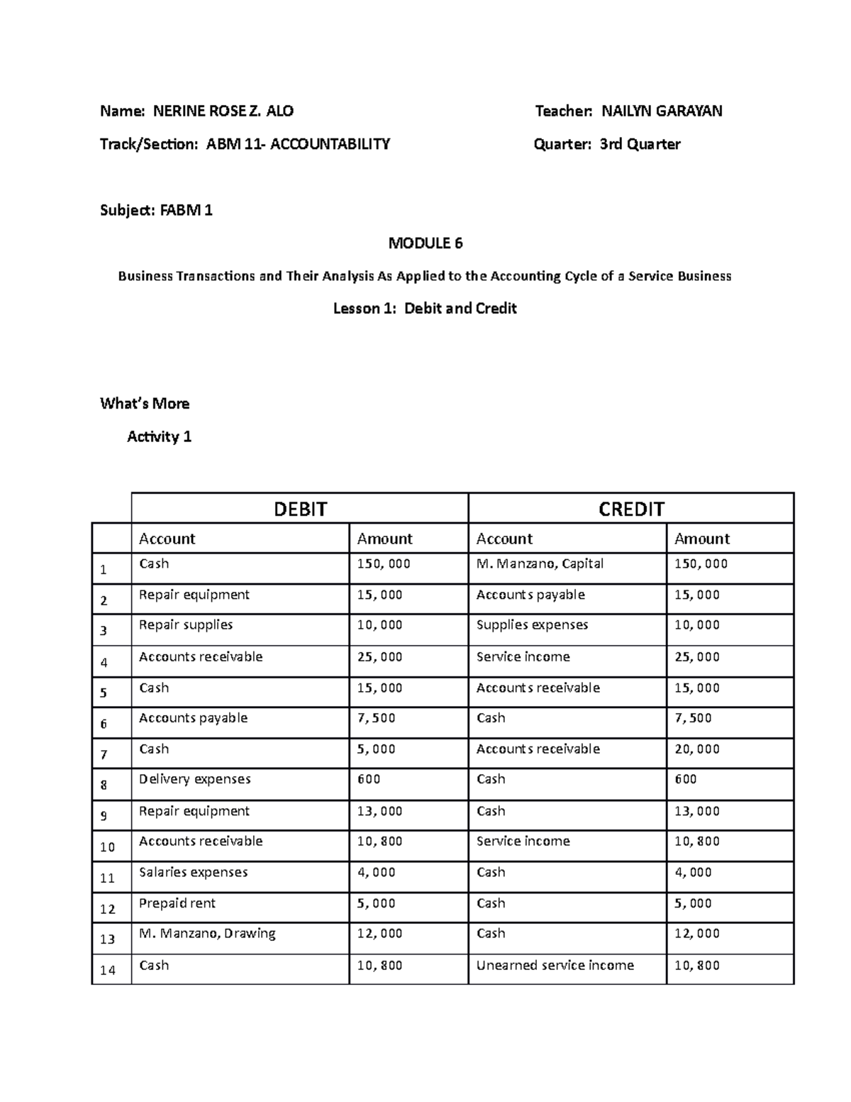 MODULE 6 Business Transactions and Their Analysis As Applied to the ...