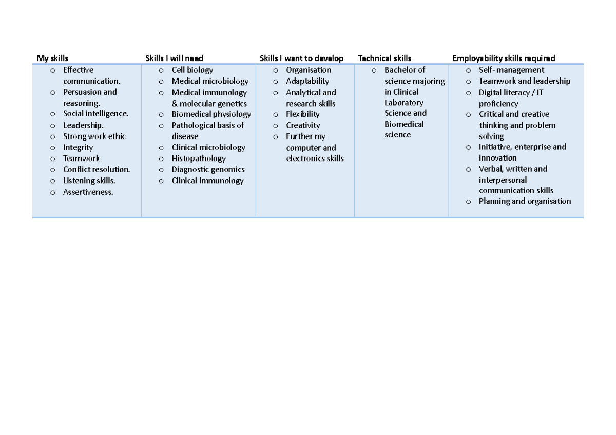 Skills evaluation table for digital profile - My skills Skills I will ...