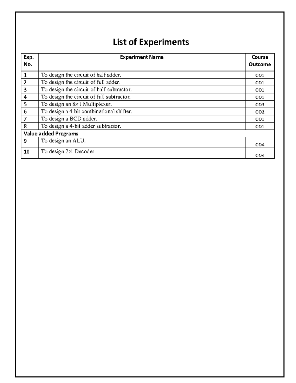 Coa lab manual - notes - List of Experiments Exp. No. Experiment Name ...