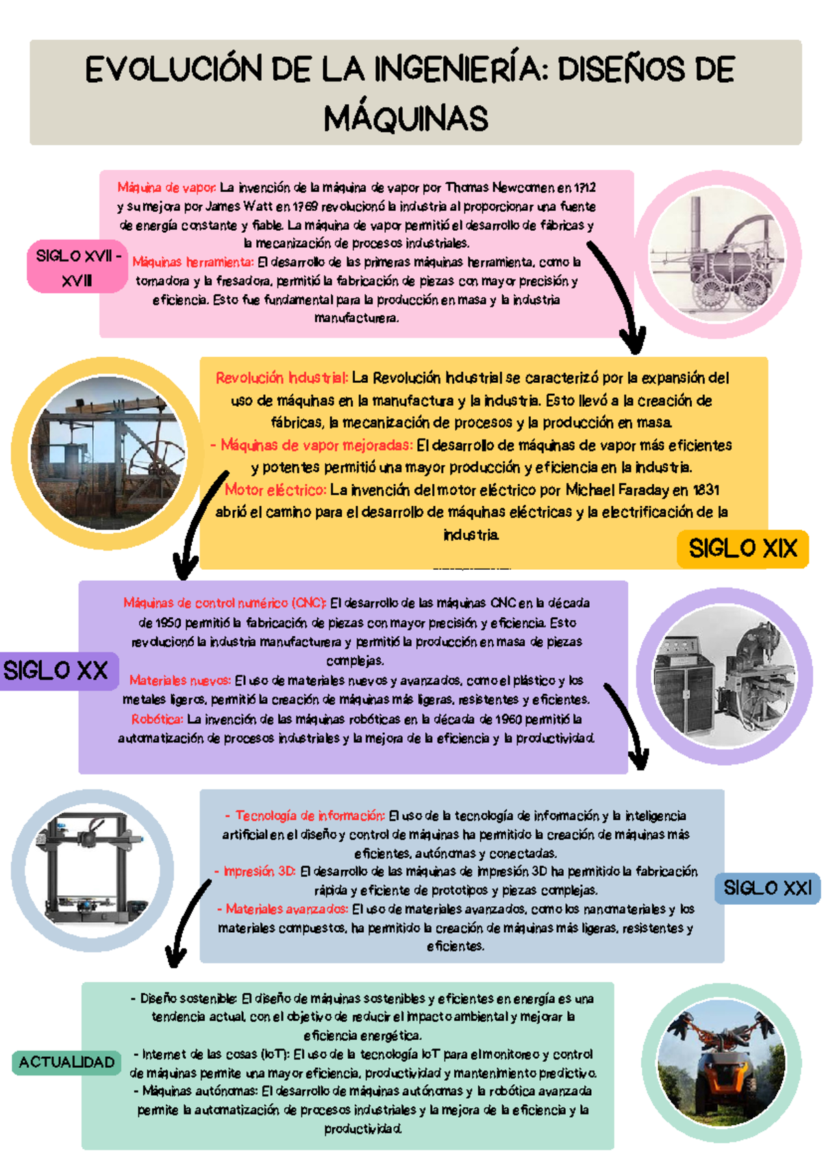 Documento A4 Linea del Tiempo Grafico Creativo Multicolor - Revolución ...