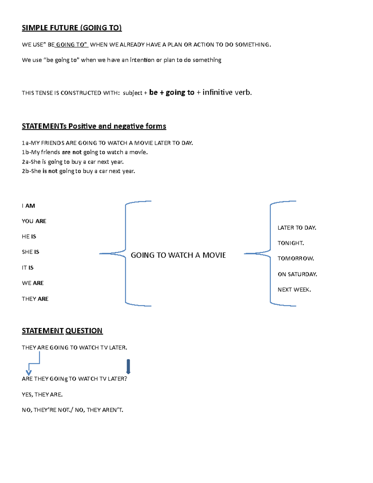 Simple Future - SIMPLE FUTURE (GOING TO) WE USE” BE GOING TO” WHEN WE ...