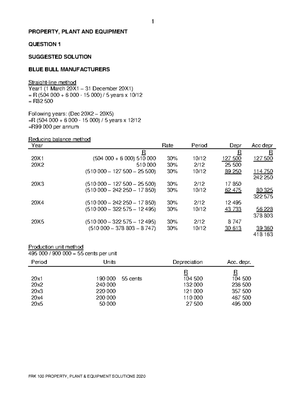 Chapter 11 PPE 2020 Solutions - Building Blocks Book - PROPERTY, PLANT ...