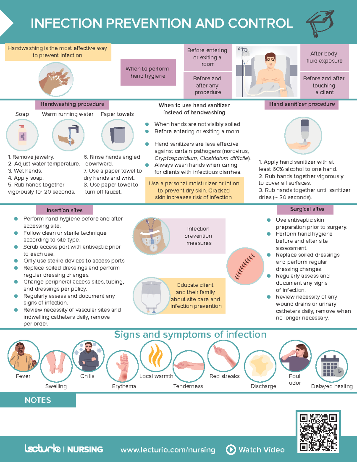 Nursing CS Infection Prevention Control - lecturio/nursing Watch Video ...