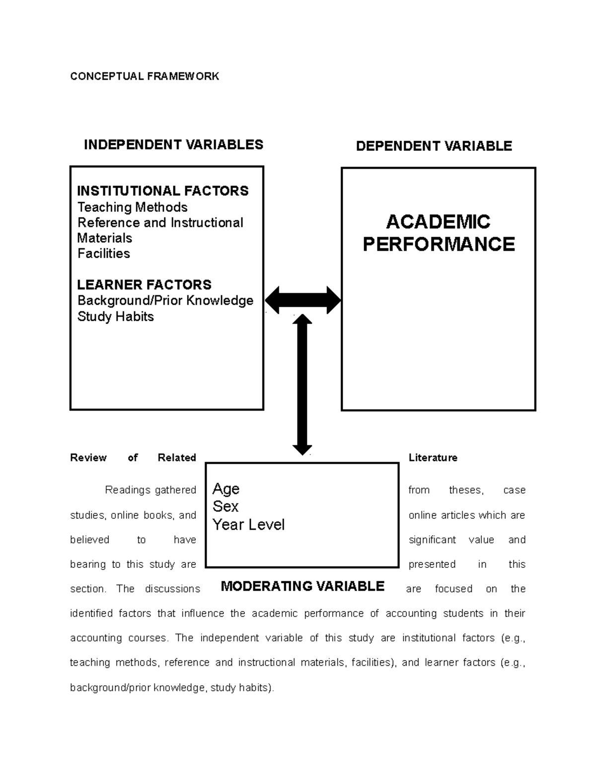 Factors Influencing Accounting Students' Academic Performance in ...
