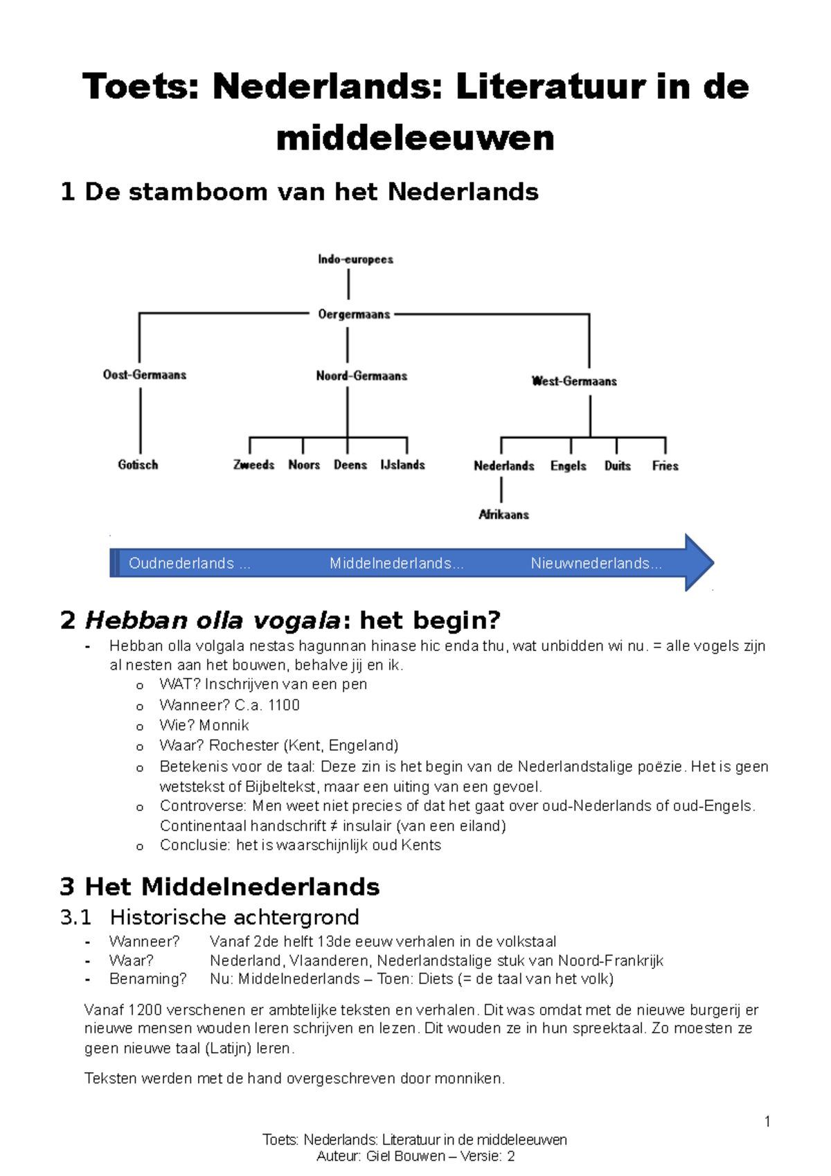 Toets - Nederlands - Literatuur in de middeleeuwen - Toets: Nederlands ...