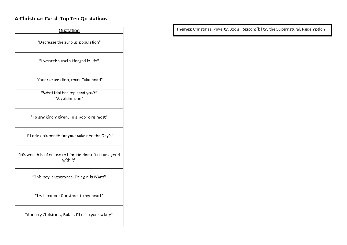 A Christmas Carol - top ten quotations - A Christmas Carol: Top Ten ...