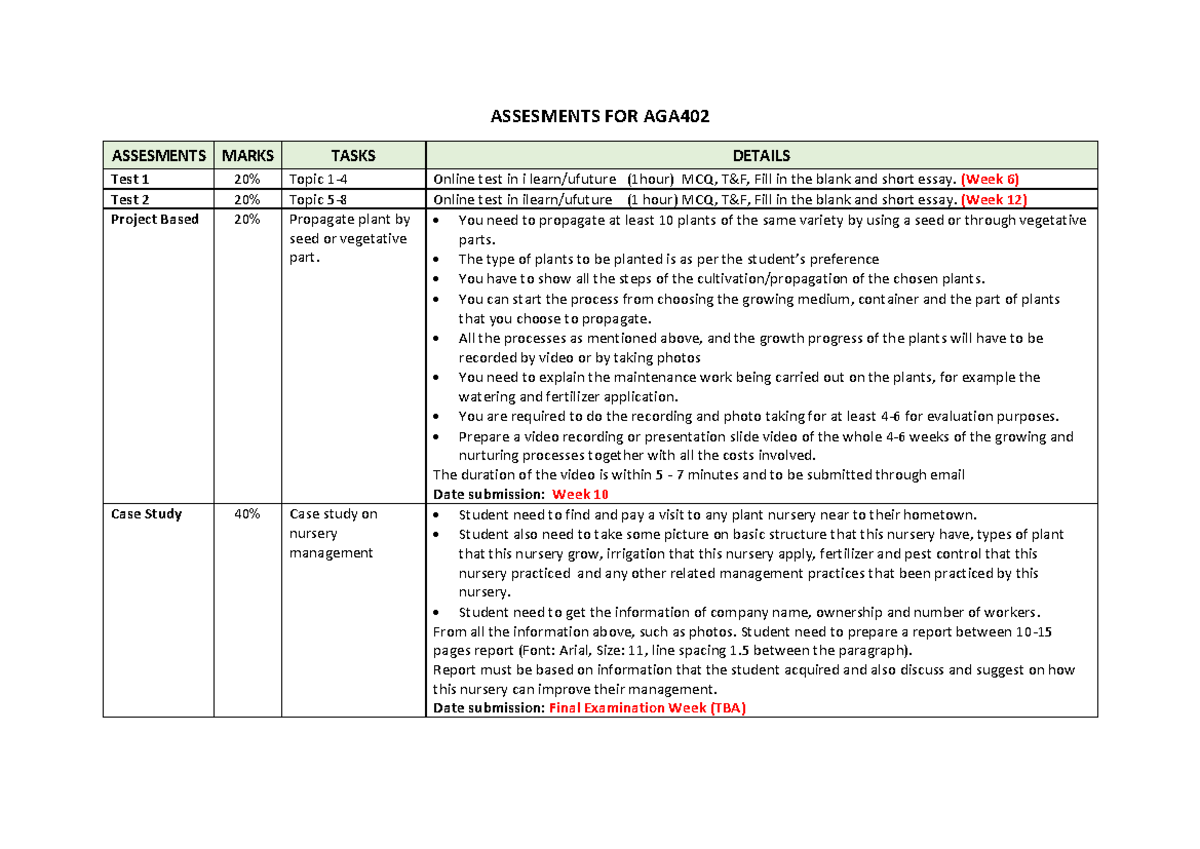 Assesment for AGA402 - ASSESMENTS FOR AGA ASSESMENTS MARKS TASKS ...