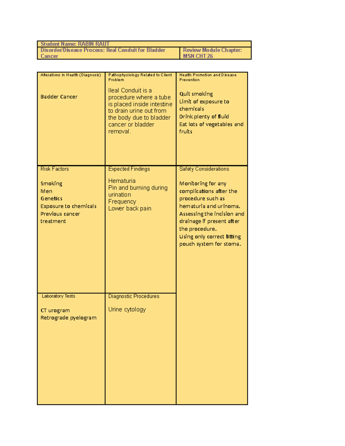 Ileum Conduit - Student Name: RABIN RAUT Disorder/Disease Process ...