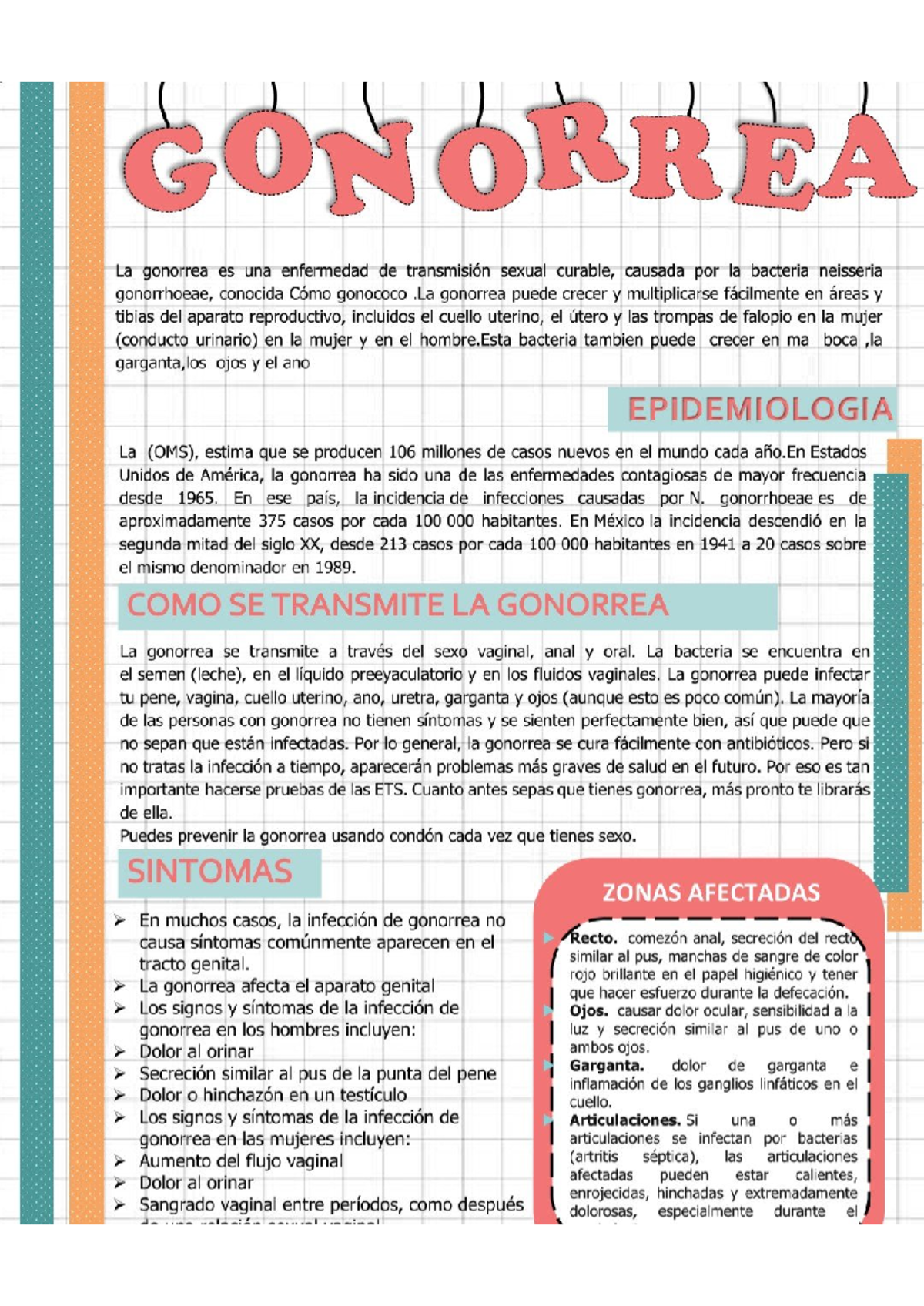 Gonorrea Lafa Infografía Sexualidad Humana Studocu