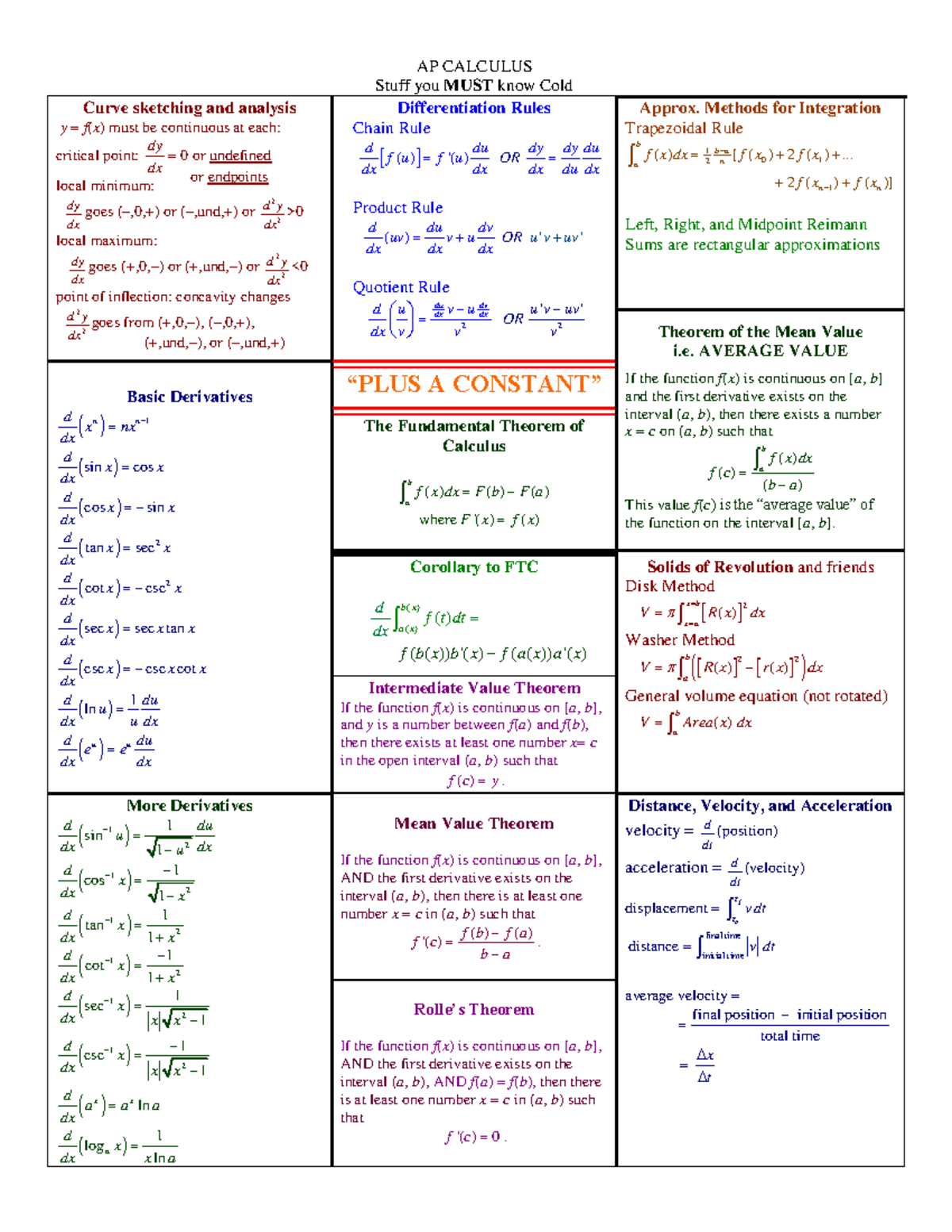Stuff MUSTknow Cold New AB - AP CALCULUS Stuff you MUST know Cold Curve ...