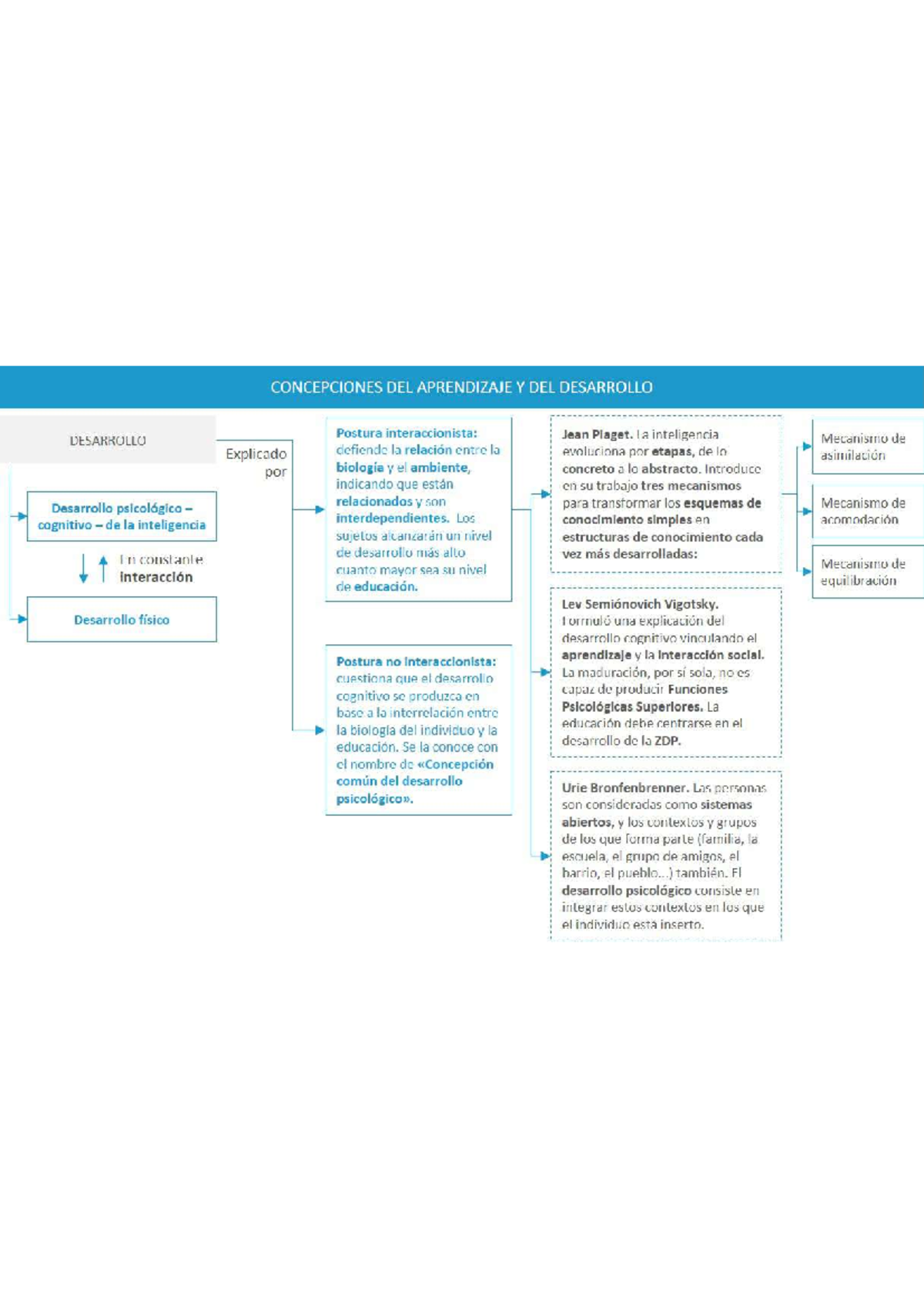 Esquema tema 1 - Aprendizaje y desarrollo de la personalidad - Studocu