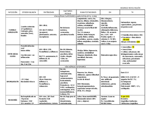 1. Introducción Infecto - a) Infección y enfermedades infecciosas ...