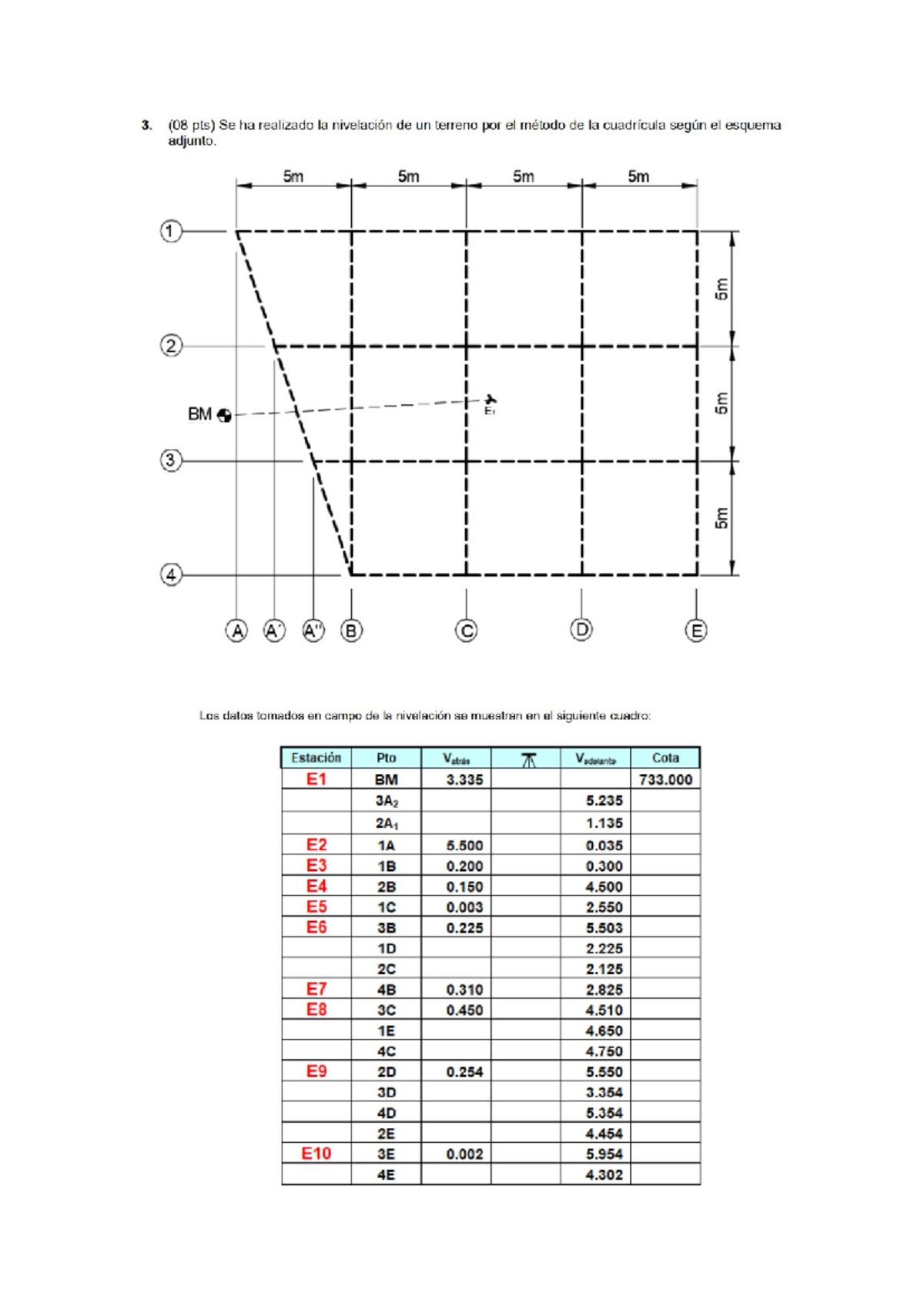 Cálculo DE LAS Cotas 1 - a) CÁLCULO DE LAS COTAS Estación Punto Cota BM ...