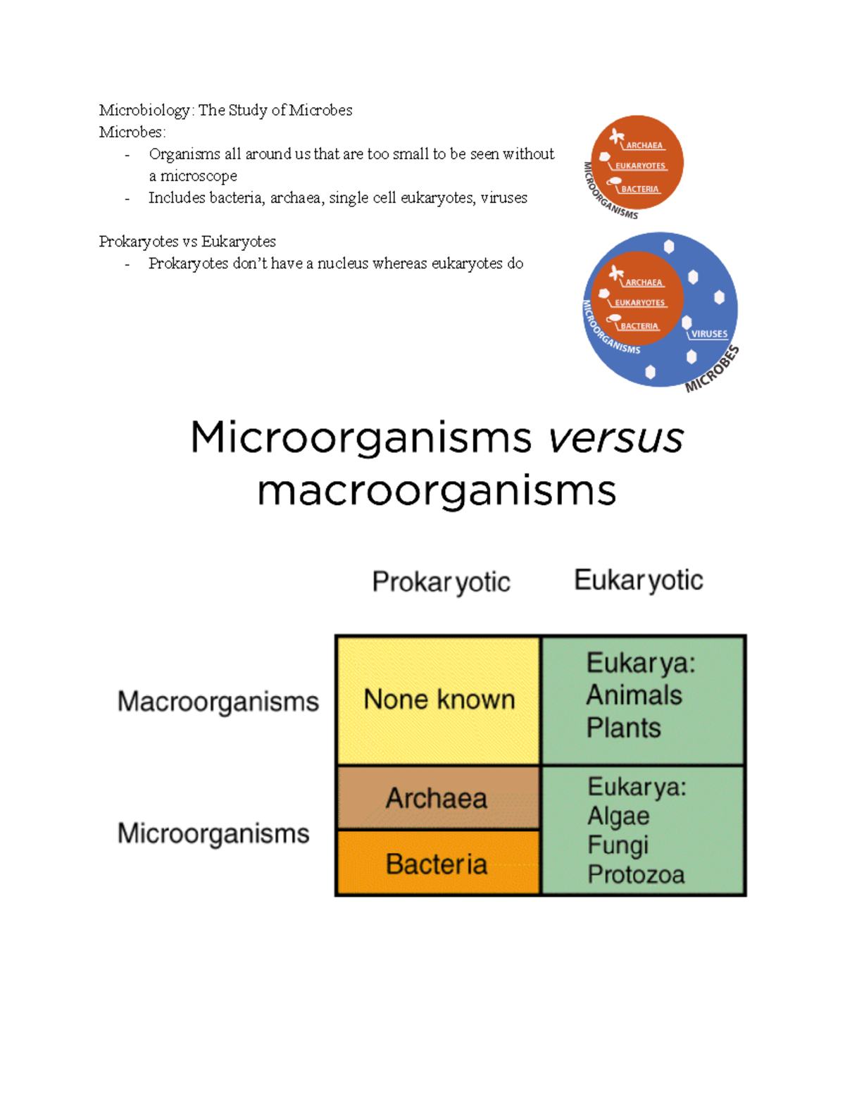 BIOL 240 - Lecture Notes for Module 1 - Microbiology: The Study of ...