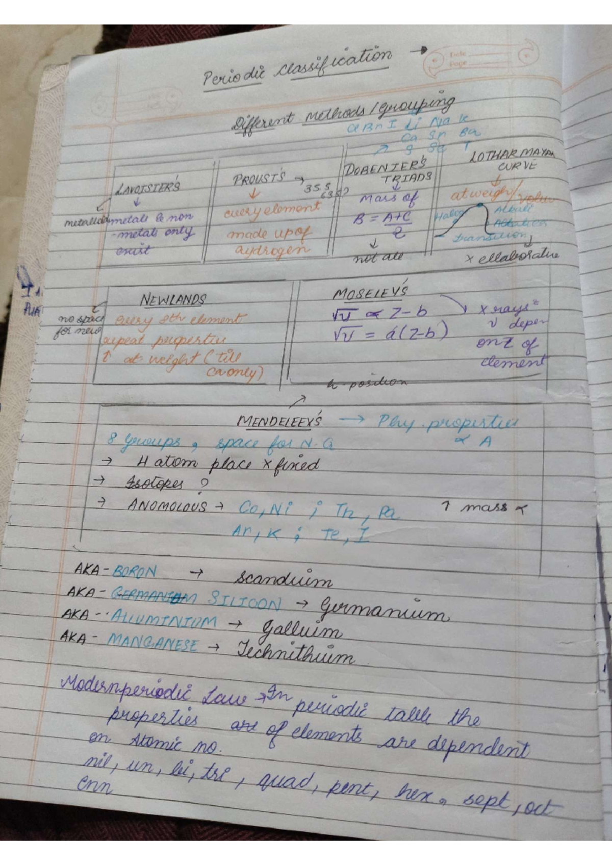Periodic table - Cheatsheet for revision - Periodic classification Date ...