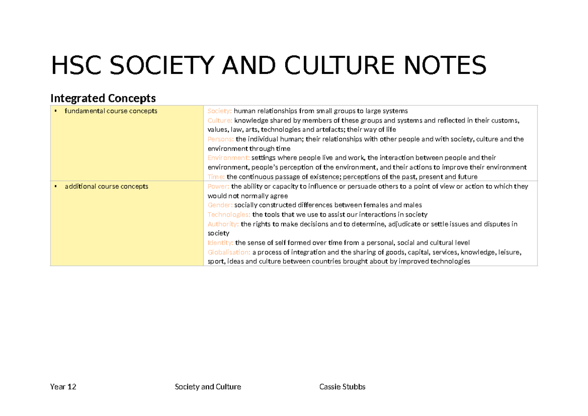 Entire society and culture syllabus notes 63605 c577d20d - HSC SOCIETY ...