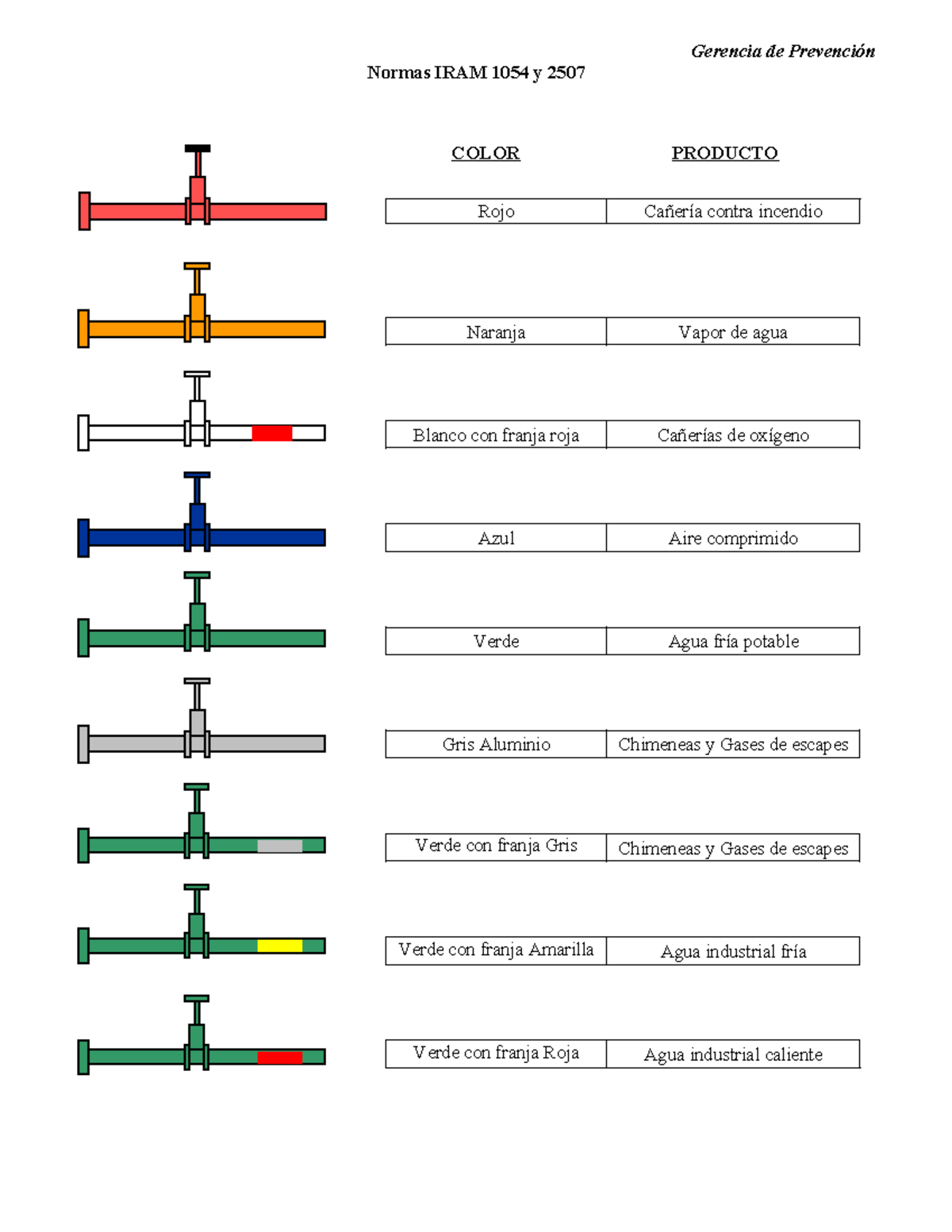 IRAM 2507 - Representación Gráfica I - Gerencia de Prevención Normas ...