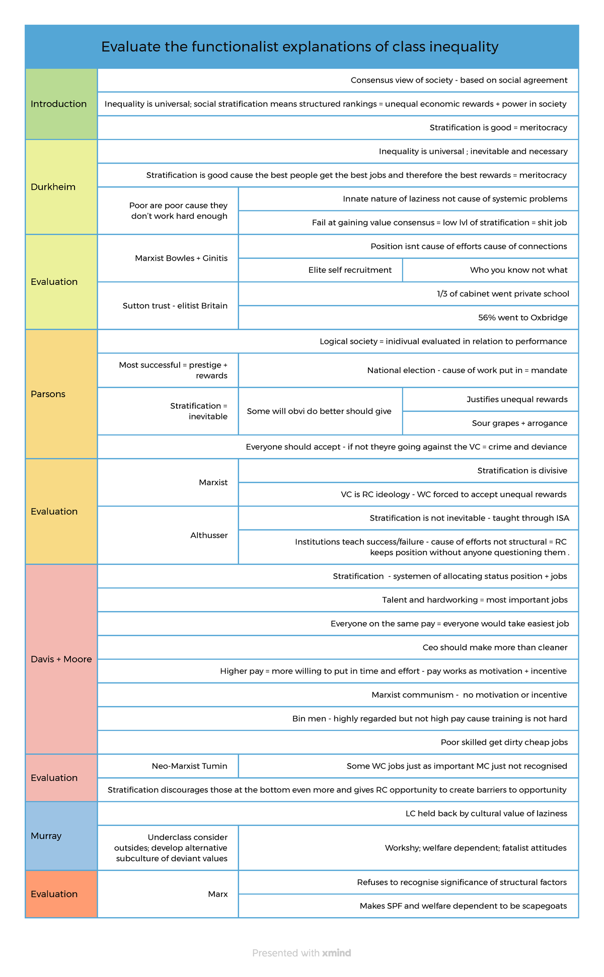 Blank Map 17 - Evaluate the functionalist explanations of class ...