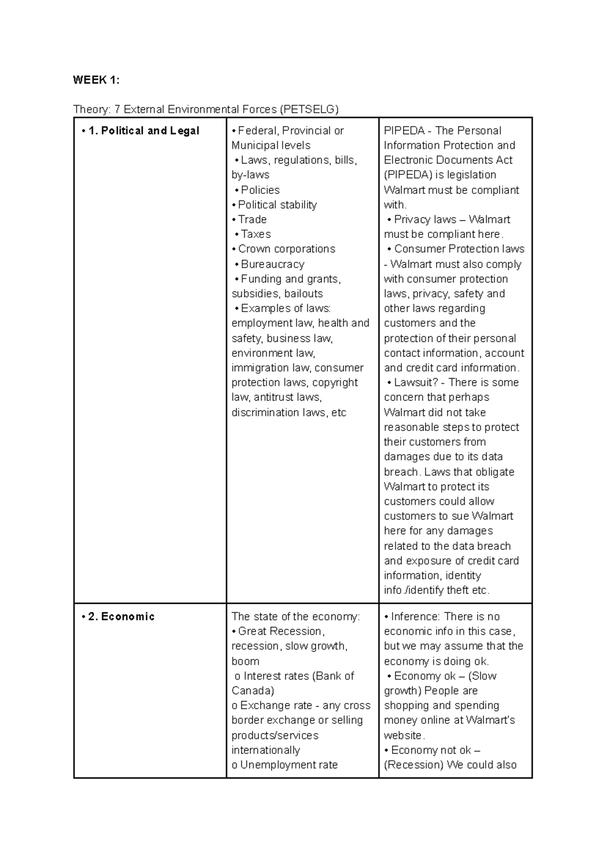 ADMS-1000 - All key notes to succeed in ADMS 1000 midterm exam - WEEK 1 ...