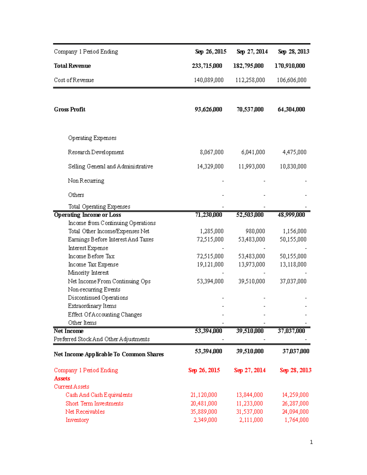 5 companies statements - Company 1 Period Ending Sep 26, 2015 Sep 27 ...