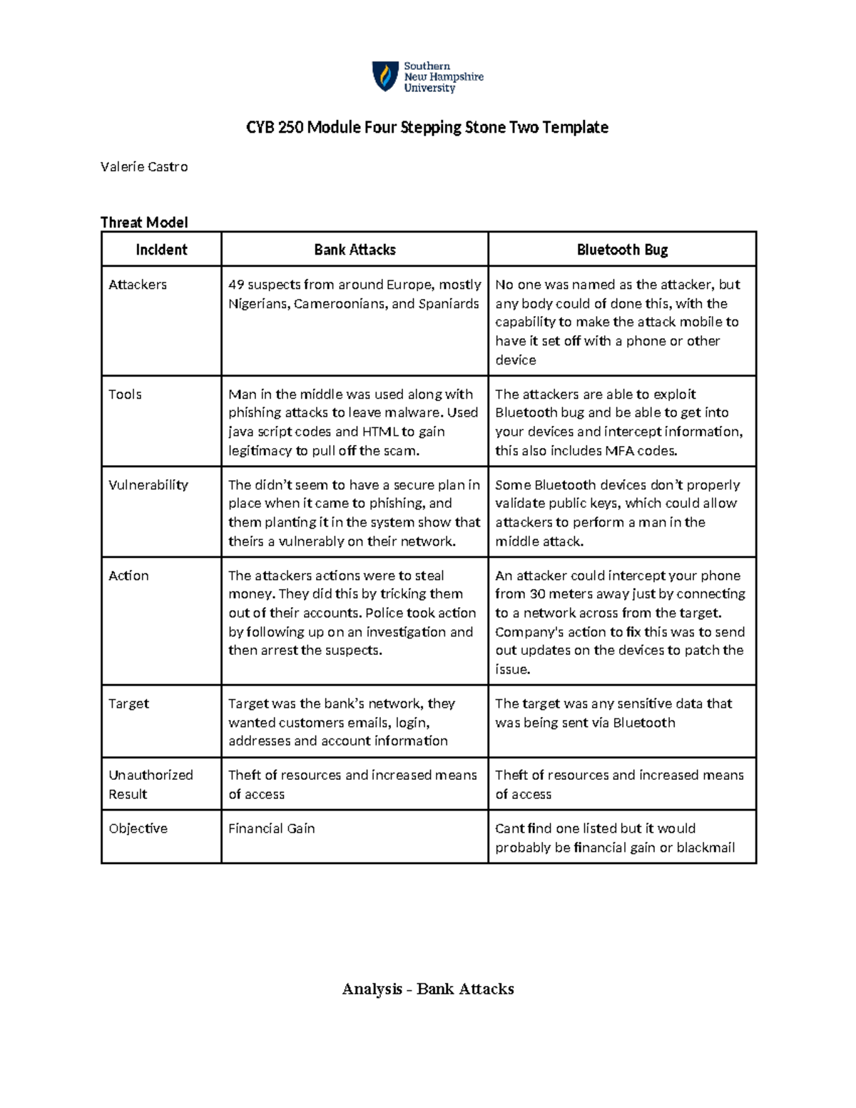 CYB 250 Module Four Stepping Stone Two Template - CYB 250 Module Four ...