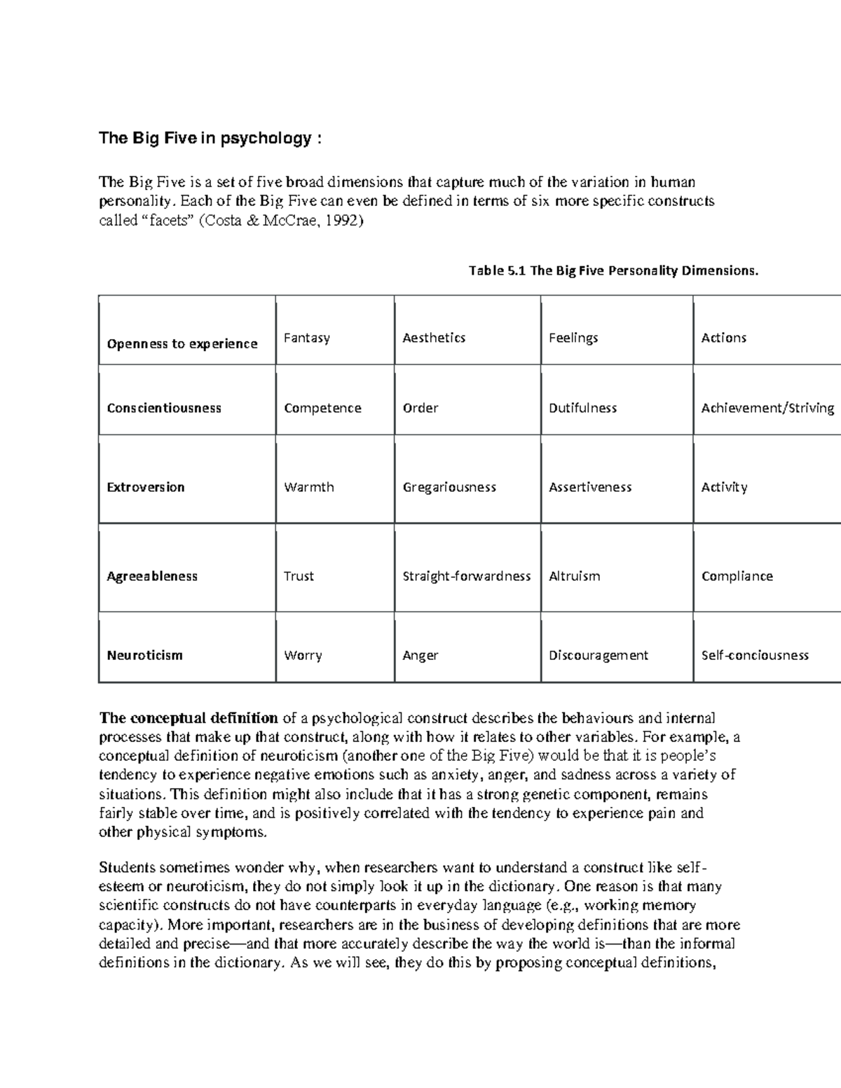 The big five in psychology - Each of the Big Five can even be defined ...
