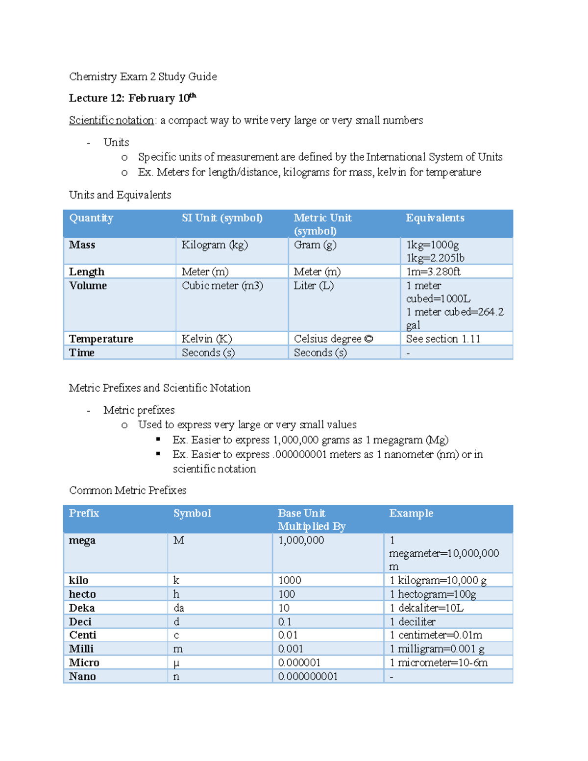 Chem exam 2 study guide - Summary [P] Introduction To Chemistry ...