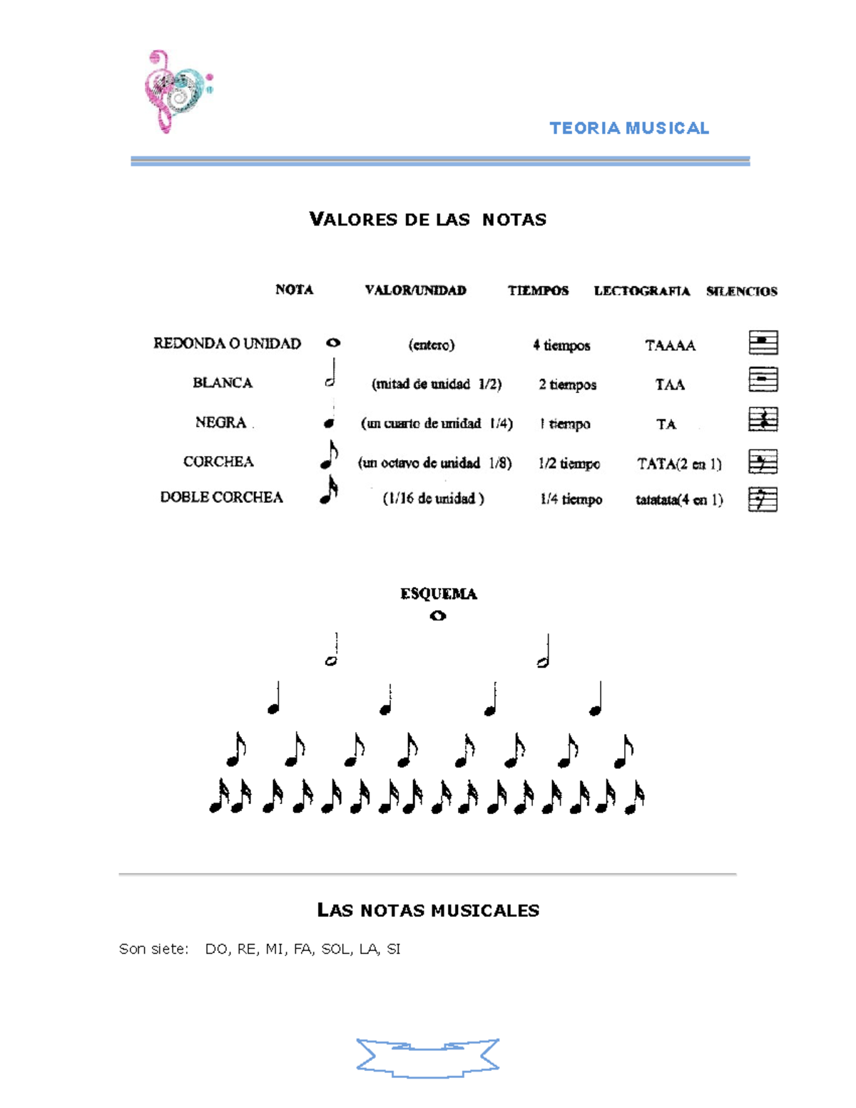 Teoria- Musical - TEORIA MUSICAL VALORES DE LAS NOTAS LAS NOTAS ...