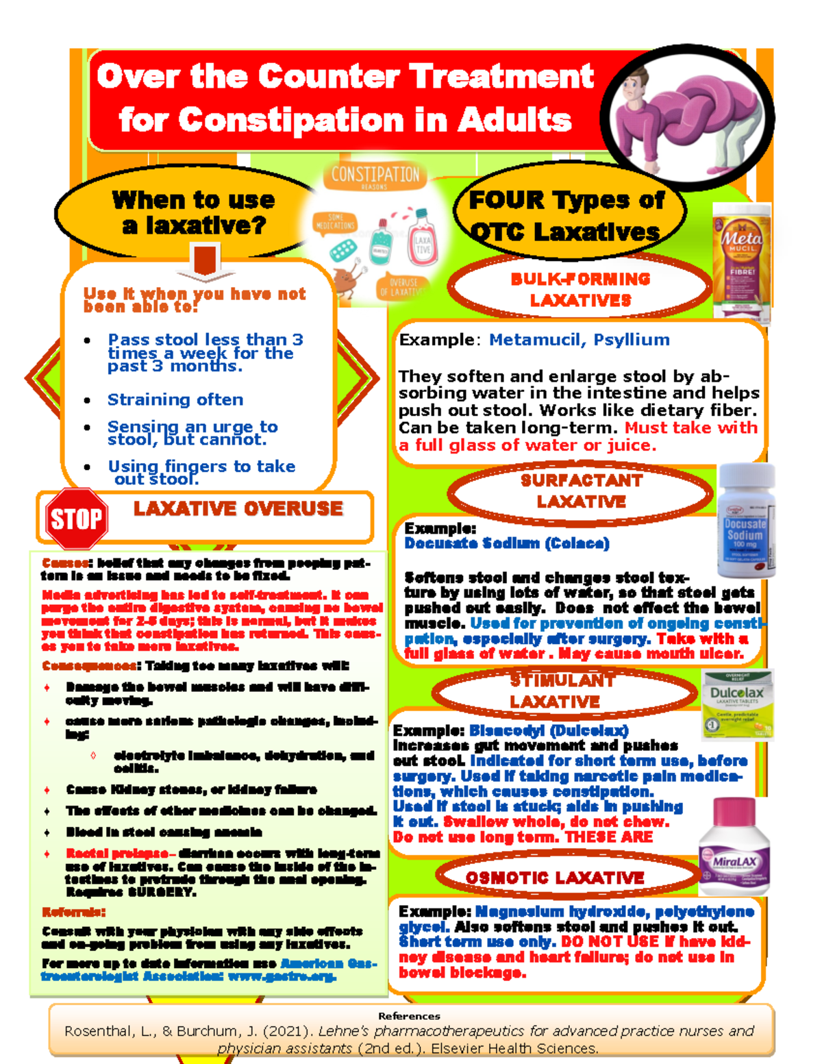 Annotated-OTC Constipation Infographics Areeba KHAN WEEK7 - Over the ...