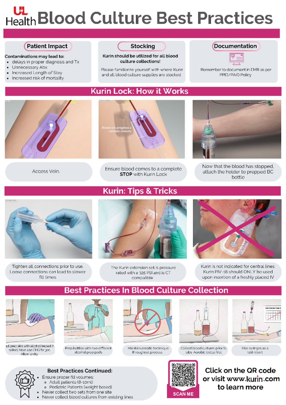 Kurin RN - UL Health Blood Culture Best Practices Patient Impact ...