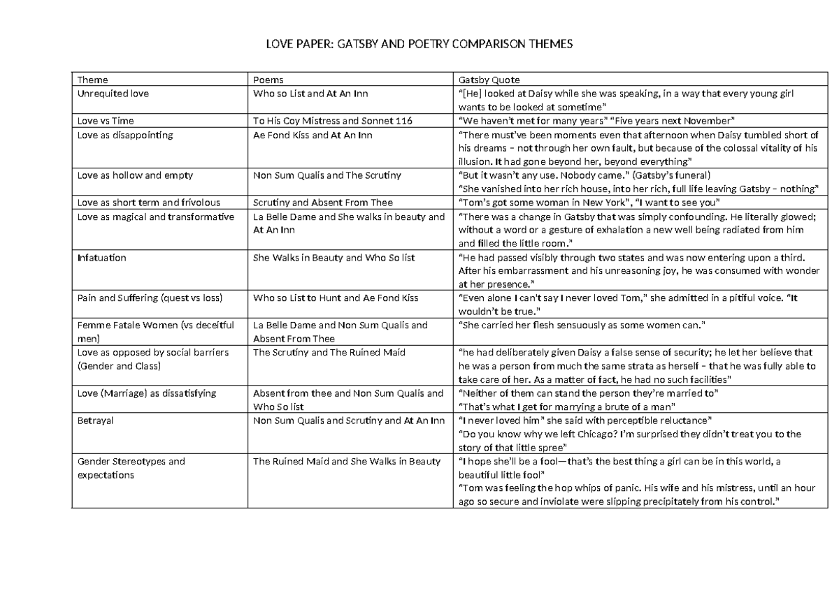 Gatsby AND Poetry Comparision Themes - LOVE PAPER: GATSBY AND POETRY ...