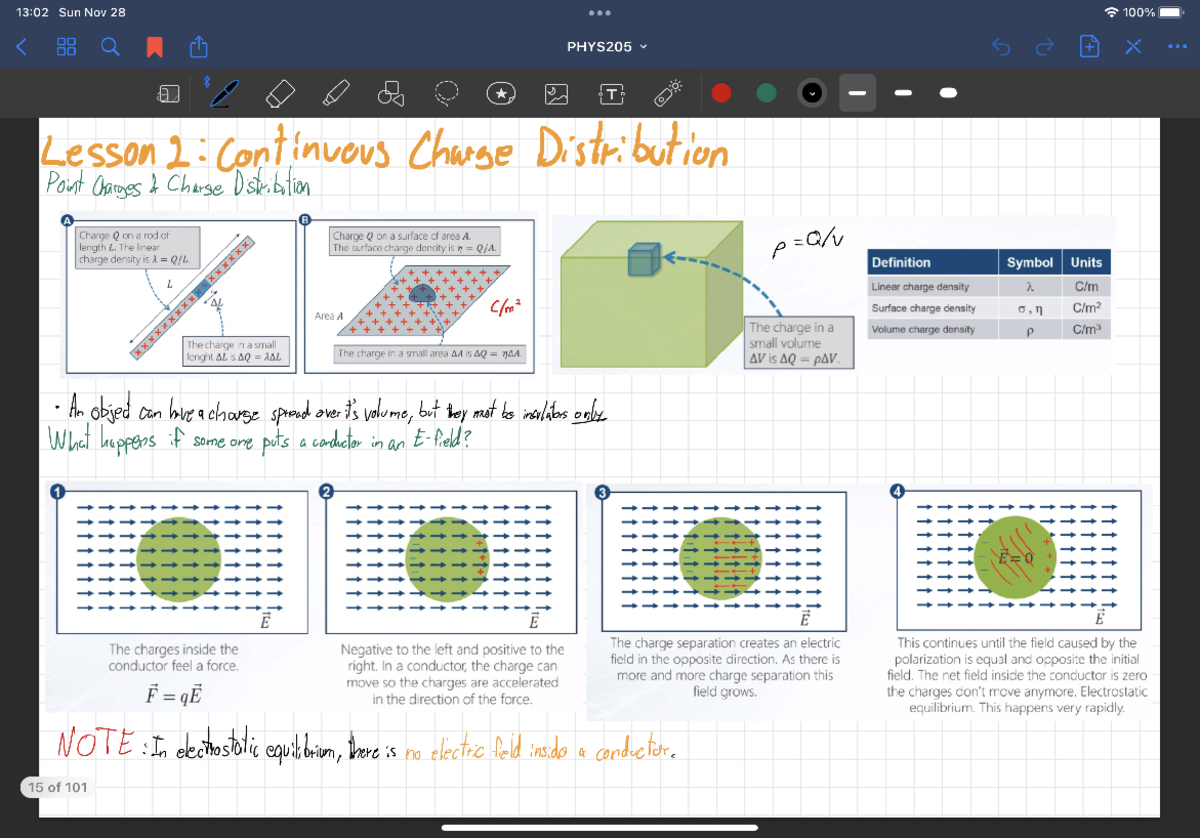 Lesson 2 Continuous Charge Distribution Point Charges & Charge ...